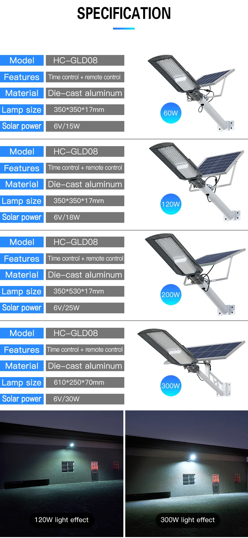 Aluminum Energy Saving Waterproof Ip65 60w 120w 200w 300w Led Solar ...