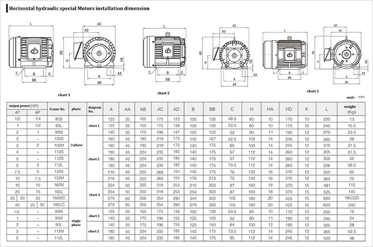 220v 1.5kw 3 Phase Ac Electric Motors With Terminal Box - Buy Electric Motor Terminal Box,220v ...