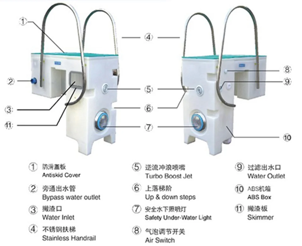 Used Compact Wall-hung Pool Filter Integrative Swimming Pool Sand ...