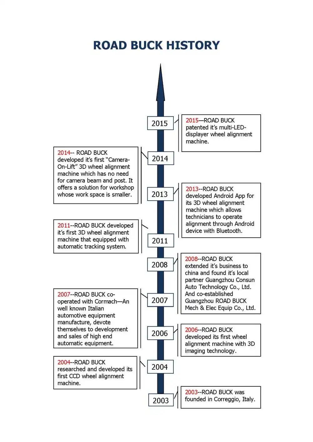 Road Buck Car Bench Machine Vehicle Repair Equipment Auto Body ...