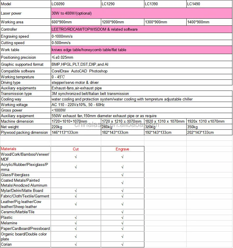 1390N Laser Cut Acrylic Cake Toppers Machine - Easy to Operate