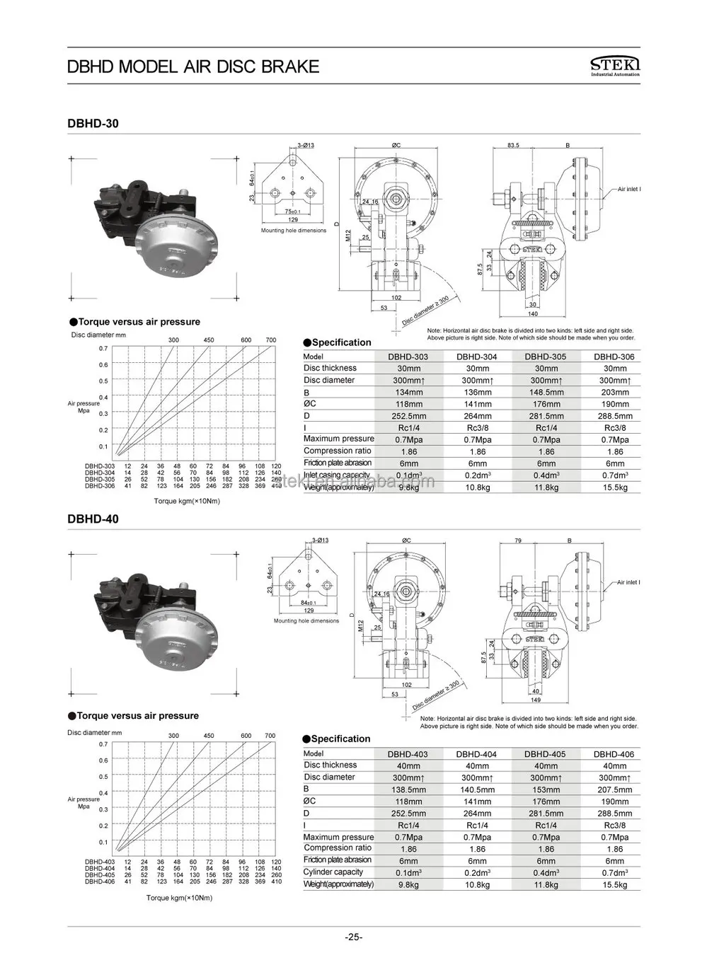 Steki 2024 Packaging Machinery Pneumatically Actuated Brakes ...