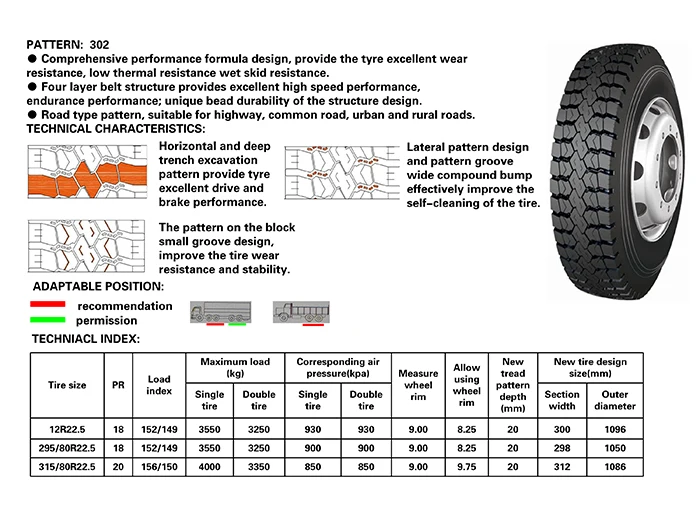 12.00R20 Truck Tires - Durable, High-Quality LONGMARCH Tyres