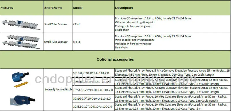 DOPPLER Ultrasonic Phased Array Cobra Probe for Pipe Line Inspection