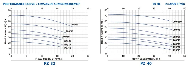 PZB Stainless Steel Water Pump With Round Motor Electric Centrifugal ...