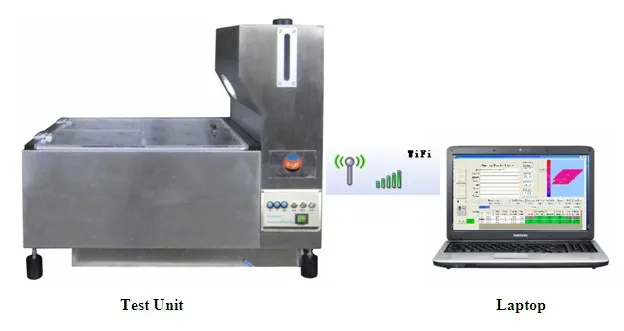 ASTM D1518 ISO 11092 Sweating Guarded Hotplate DW259A - Buy SGHP Sweating Guarded Hot Plate, ISO ...