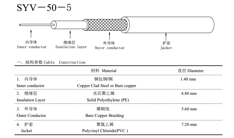 Syv-50-5 50 Ohm Low Loss 1.4mm Bc Ccs Coaxial Cable With 500m Wooden Reel Packing - Buy Syv-50-5 ...