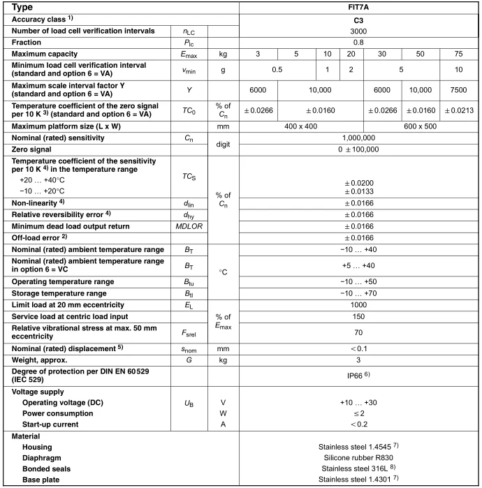 Hbm Fit7a Digital Load Cell For Dynamic Weighing - Buy Fit7a Digital ...