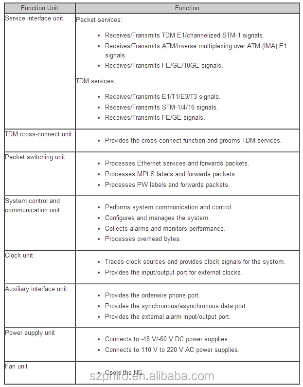 Telecommunication Equipment Optical Transmission System Optic Osn550 ...