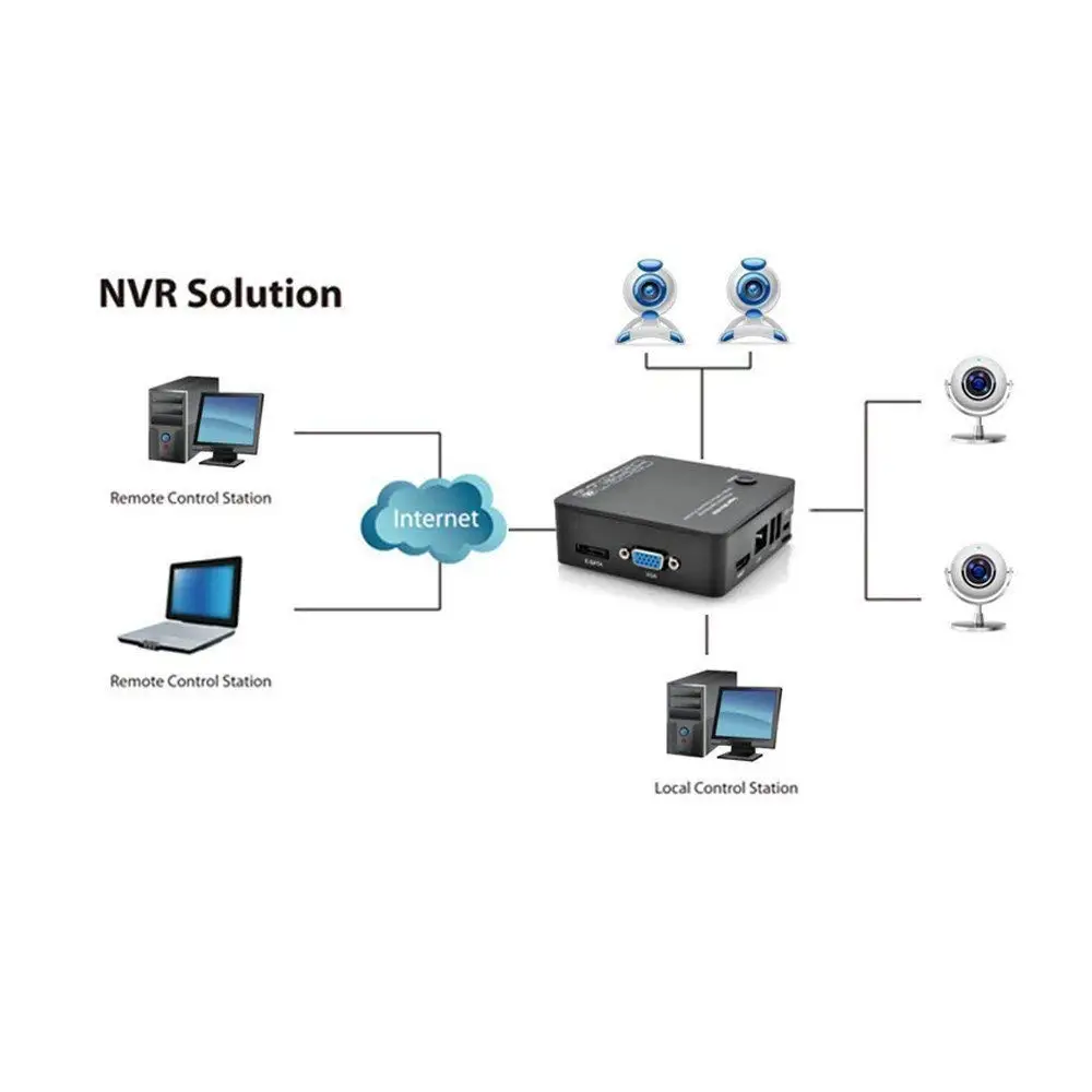 Hot Selling Support P2p And Function 8ch Smallest Smart Nvr - Buy 8ch ...