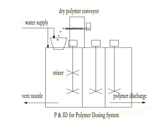 PAM Powder Dosing Unit/Polymer Dosage Device| Alibaba.com
