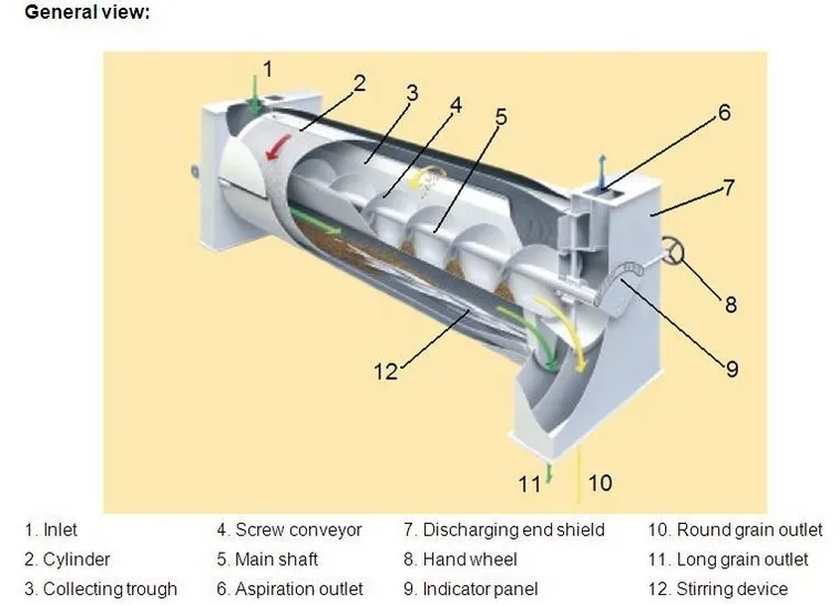 Excellent Performance Indented Cylinder For Oats/wheat/rice - Buy ...
