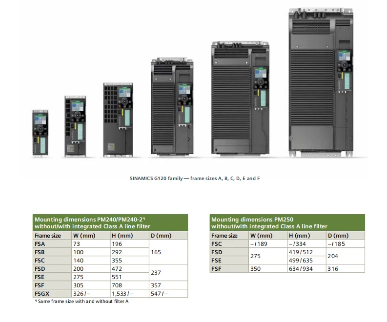siemens sinamics G120 inverter PM240 power model 75kw vfd| Alibaba.com