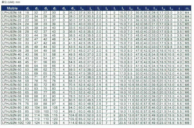 High-viscosity Single Rabble Mechanical Seal Hj92 For Burgmann Sewage ...