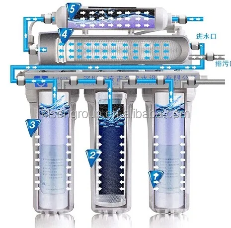 Underground Water Filter System - Pure & Safe Drinkable Water