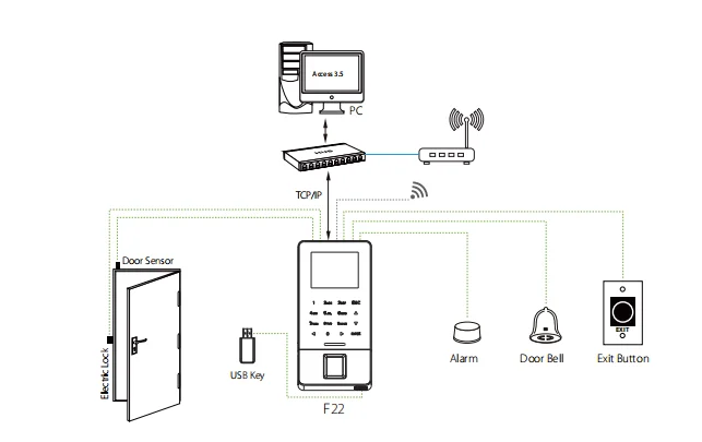 Auto Door Keypad Waterproof IP68 RFID 125khz Access Control