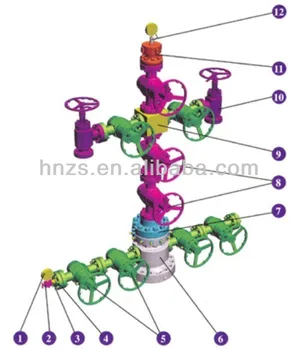 Oil Field Christmas Tree /oil Well X-mas Tree - Buy Oil Field Christmas ...
