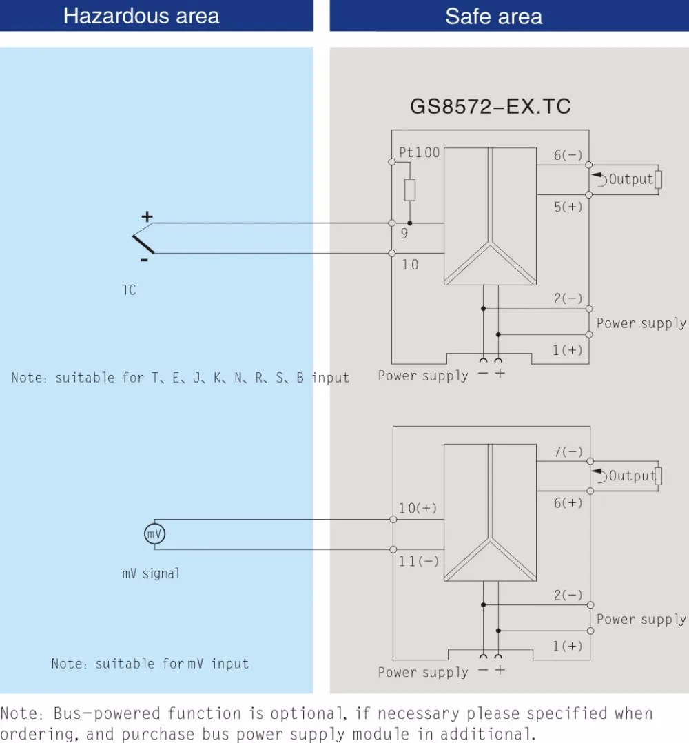 Gs8572-ex.tc Tc Input Isolated Barrier Intrinsically Safe Isolator 1 Input 1 Output ...