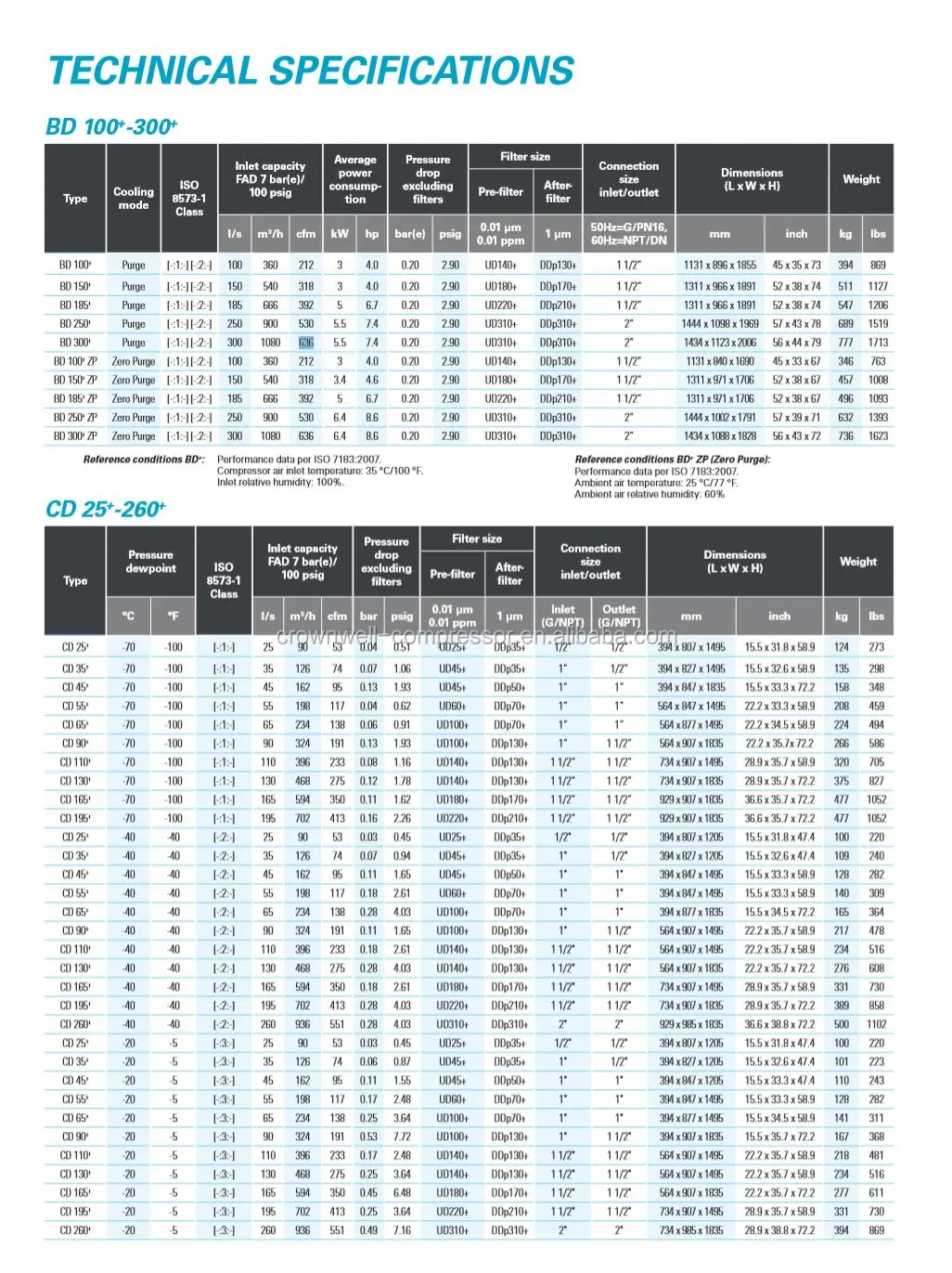 Atlas Copco Desiccant Air Dryers Cd 25 Cd 35 Cd 45 Cd 55 Cd 65 Cd 90 ...
