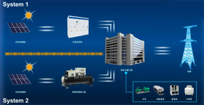 Direct-driven Inverter Centrifugal Chiller Solar Powered - Buy Gree ...