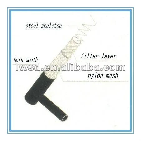 Injection Groutable Hose Waterstop System - Buy Hose Waterstop System ...