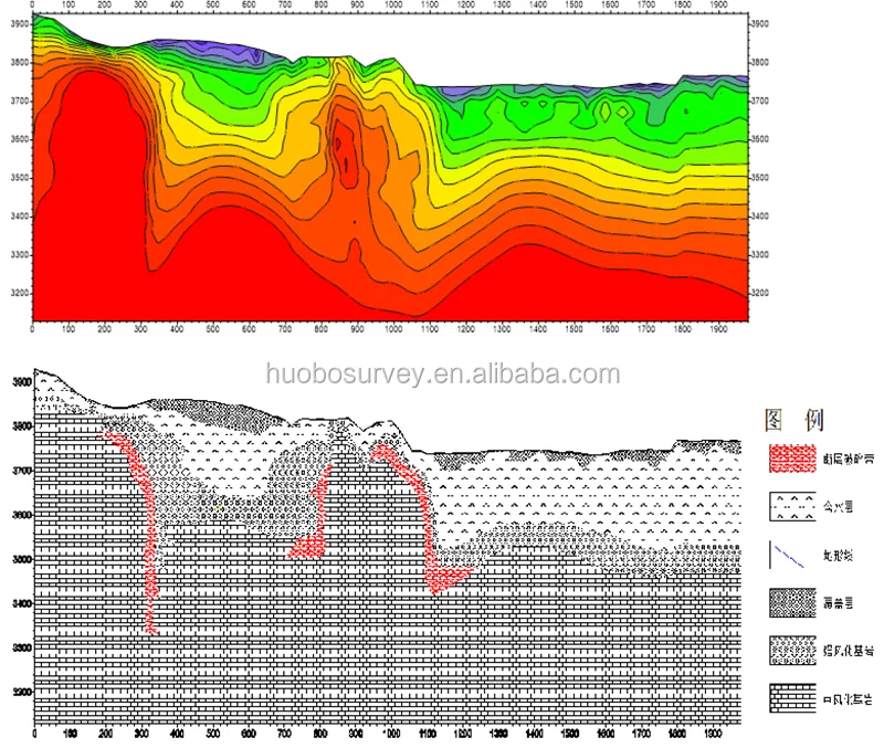 MT AMT CSAMT Geophysical Survey Equipment for Mineral Detection