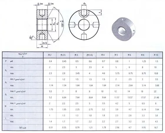 High Quality Round Nuts with Set Pin Holes in Side DIN 548| Alibaba.com