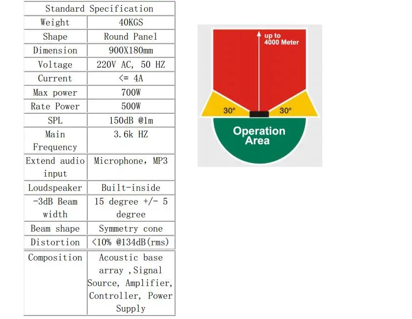 Long Range Acoustic Device for Pirate Defense - LRAD for Sale