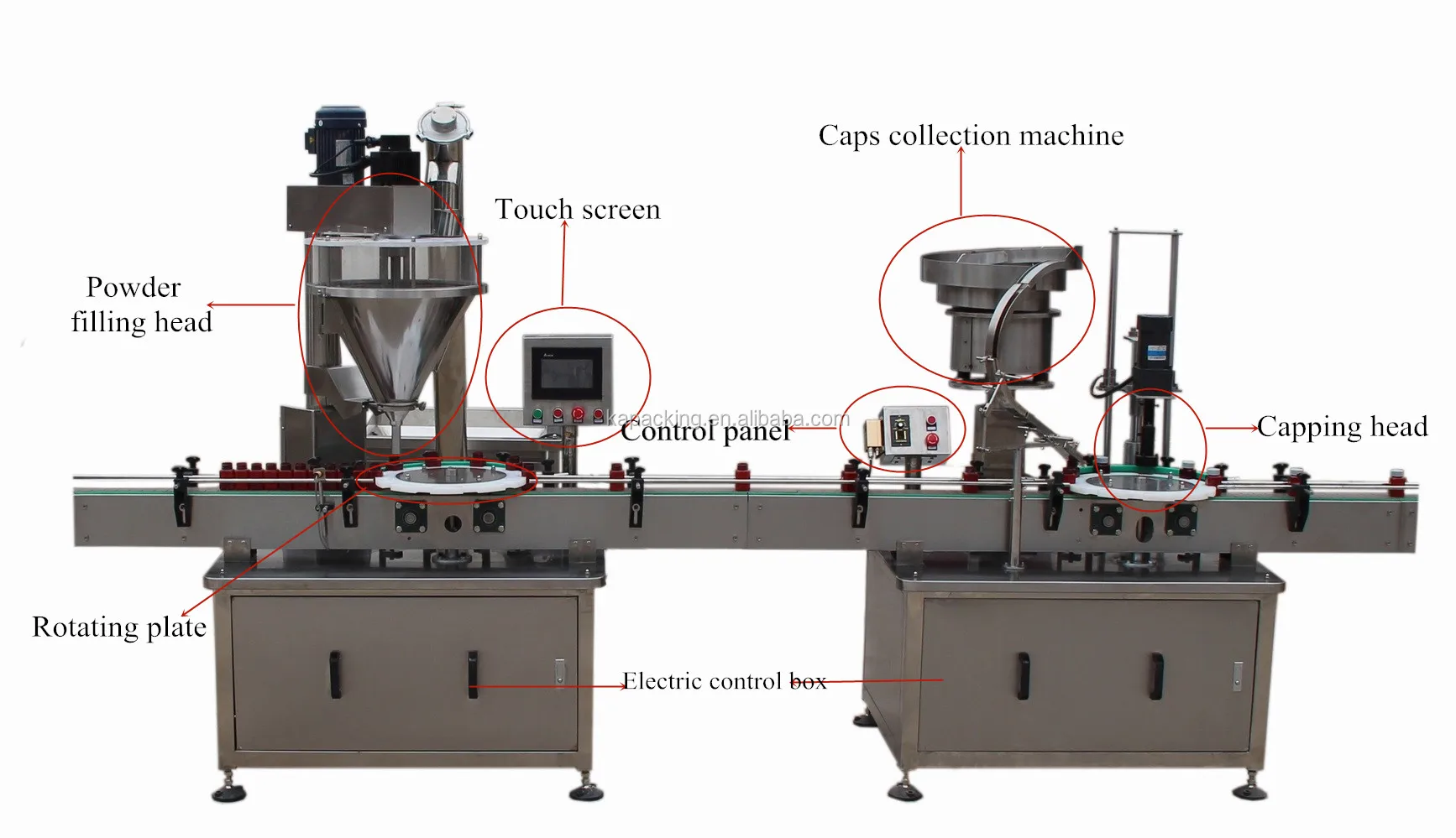 High Quality Factory Bird Nest Powder Filling Machine Manufacturer ...