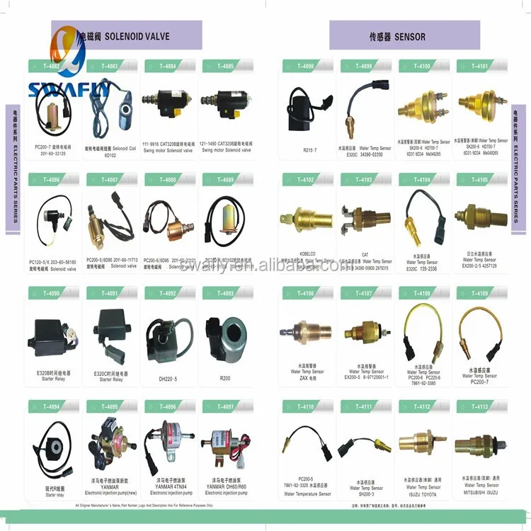 Source Excavator 320B 320C Water Temperature Sensor 5I7578, 40% OFF