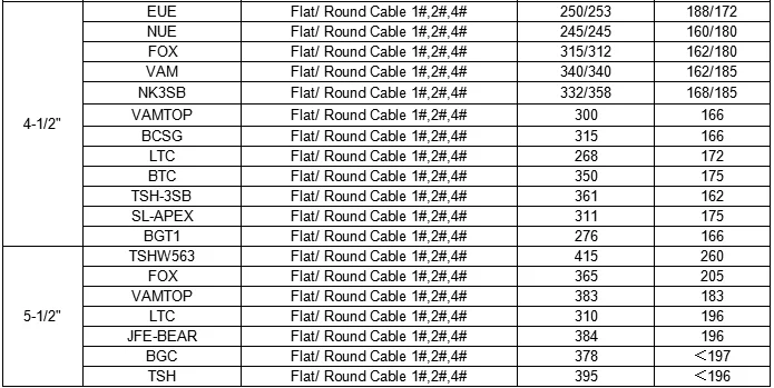 ESP Cross Coupling Protectors - High Performance & Durability