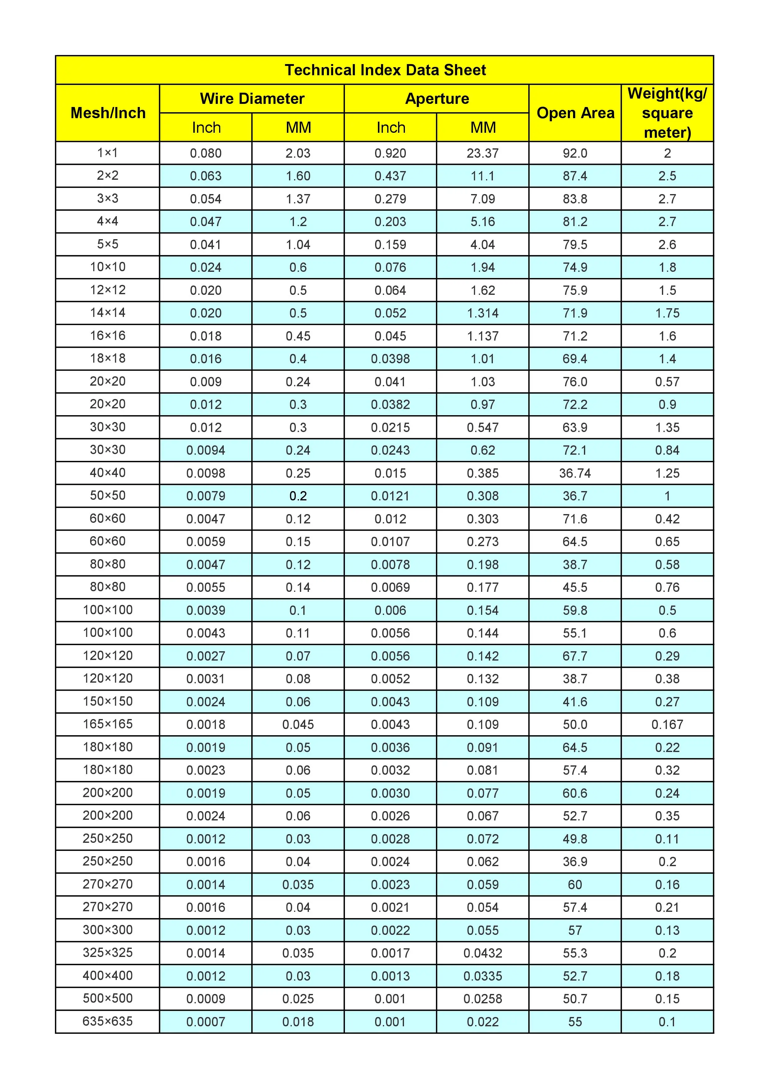 Ultra Fine 225 325 350 550 Mesh Sus304 316l Stainless Steel Wire Mesh ...