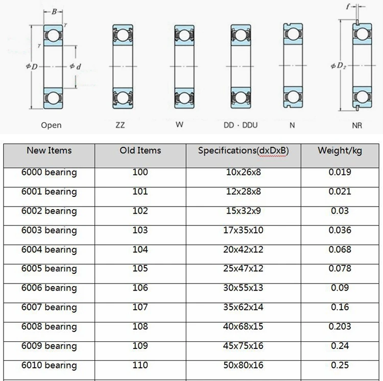 Fábrica Oem Personalizar Padrão De Parede Fina Rolamentos 6000 Zz 6001 ...