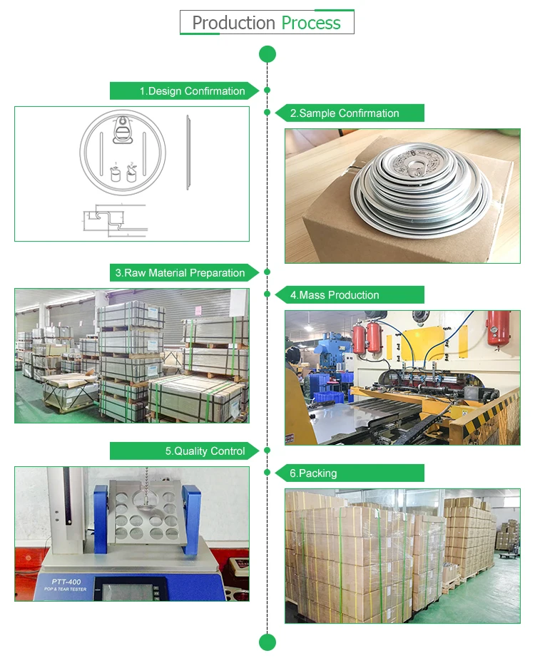 401#99mm POE Peel off End EOE Easy Open End Easy Tear Lid