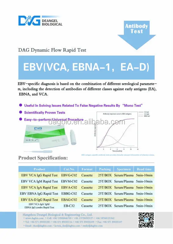 New Arrival Ebv Vca/ebna/ea-d Antibody Rapid Test Kit - Buy Ebv,Ebv ...