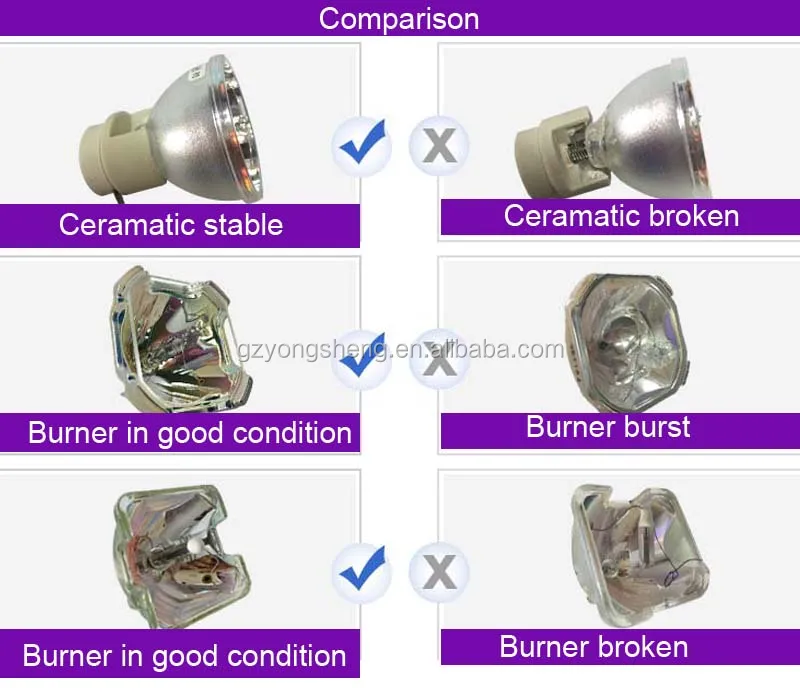 Top Quality UHP 100w/120w 1.0 P22 Original Projector Bulb