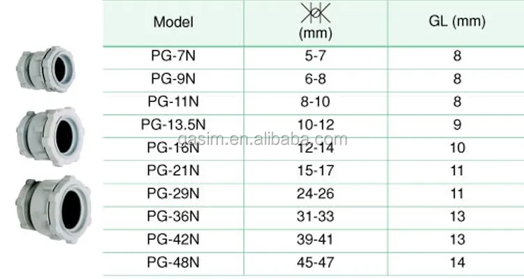 PG7 PG9 M12 Multiple Insert Nylon Cable Gland Supplier