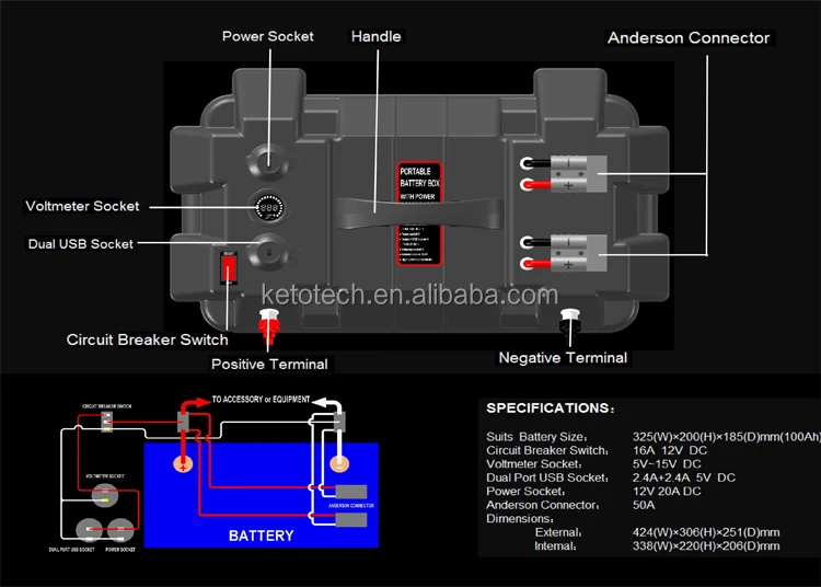 New 12v Waterproof Plastic Portable Outdoor Adventure Tralvel Camping ...