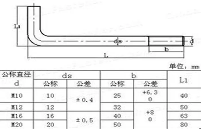 Types Of Foundation Bolts