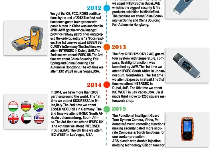 JWM History - JWM Hi-Tech Development Co., Ltd.