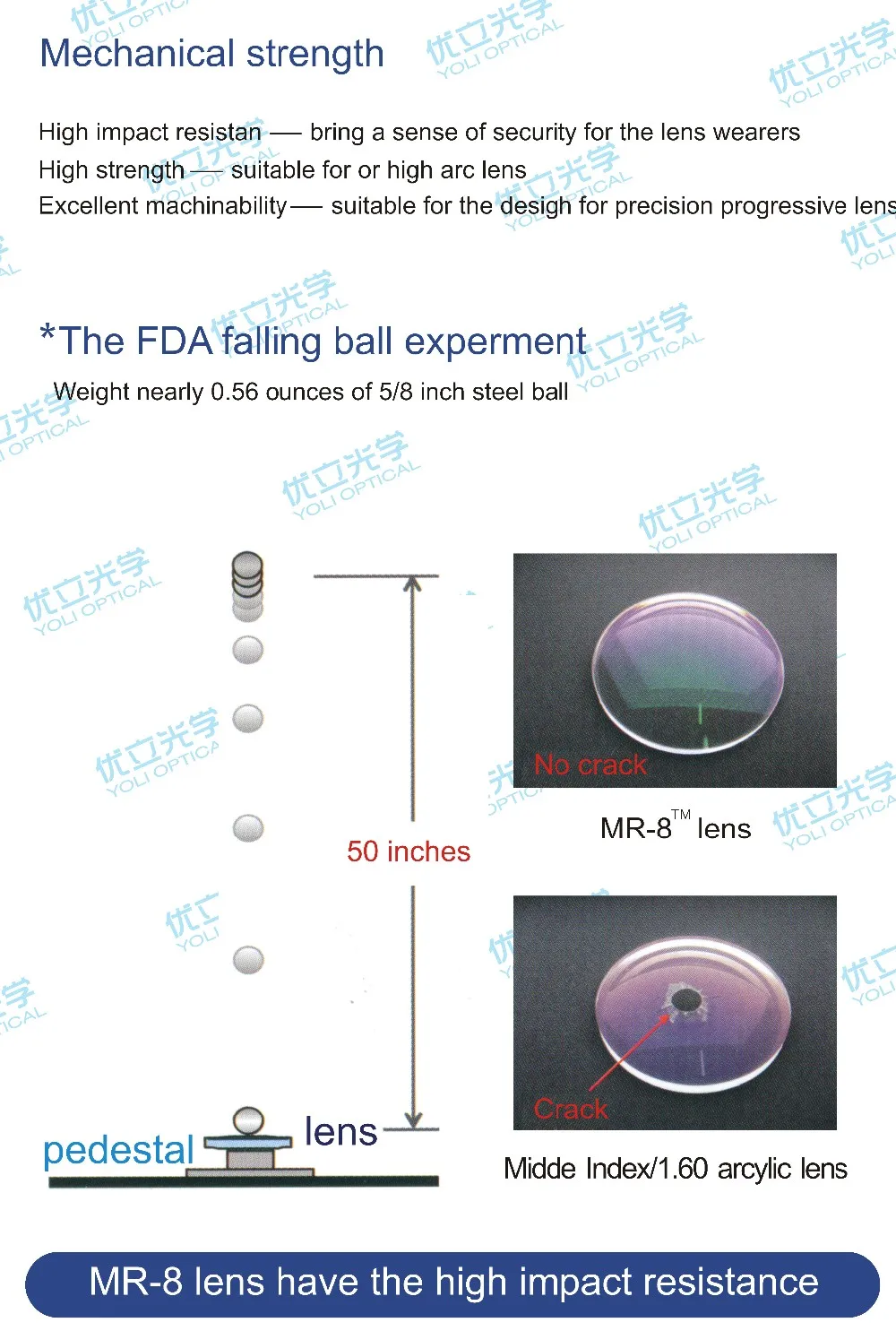 High Index 1.6 MR-8 Eyeglass Lenses - Clear, CE/ISO Certified