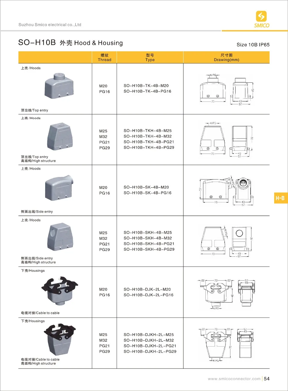 SMICO SO-H10B-SKH-4B-M32 Heavy Duty Connector - High Stability