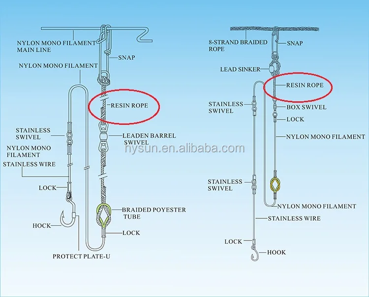 Tarred Kuralon Rope for Longline Fishing - Durable & Versatile