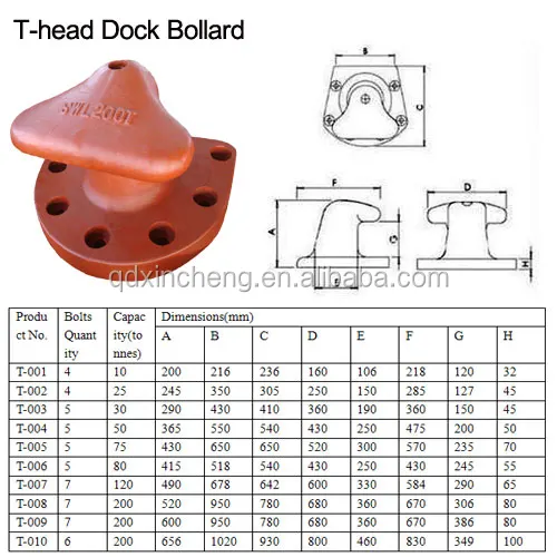 Tee Head Type 150T Cast Steel Marine Mooring Dock Bollard