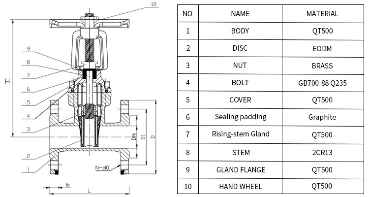 Dn40-dn800 Nominal Diameter Dn40-400/1.5"-24" Non Rising Stem Gate ...