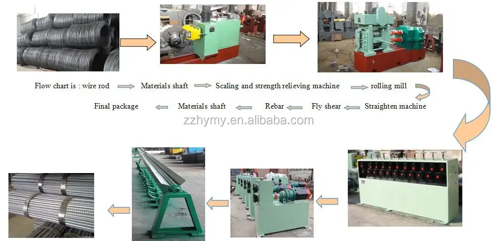 Top Seller Cold Rolling Mill Process Line/screw-thread Steel Making ...