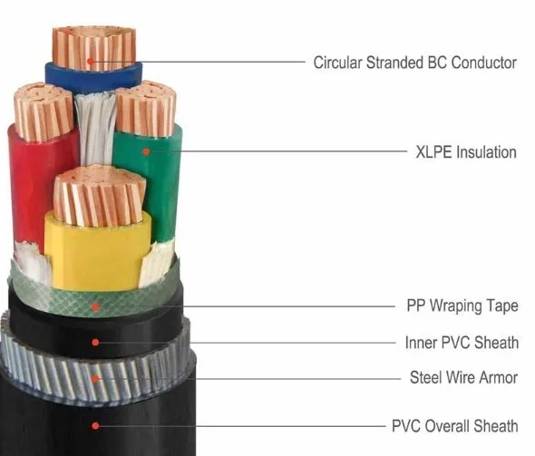 4c Cable Power 0.6/1kv Low Voltage Power Cable Steel Armored Cable ...