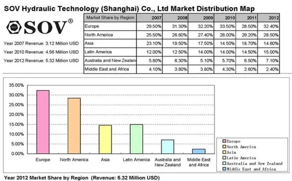 SOV Hydraulic Flange Aligning Tool - Precision & Power