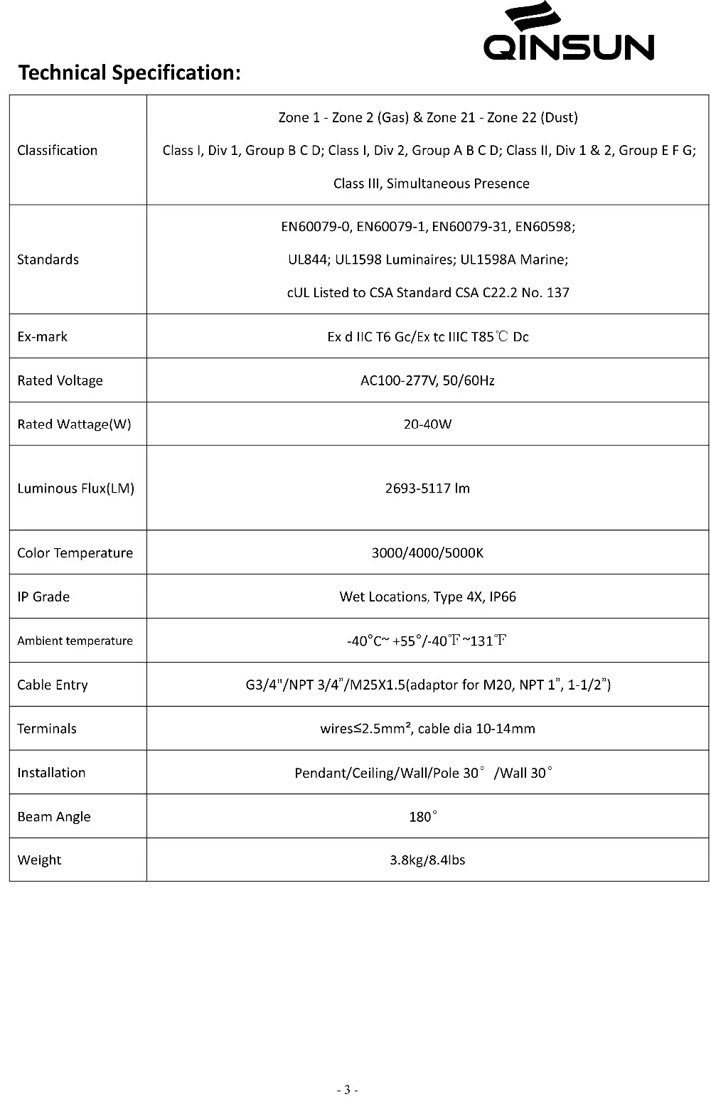 Class 1 Division 1 2 Hazardous Location Flameproof Industrial 20w ...