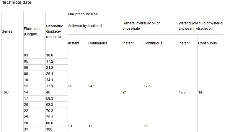 Hot Sell Parker T7d T7ds T7dds Series Hydraulic Oil Pump T7dds-e17-e17 ...